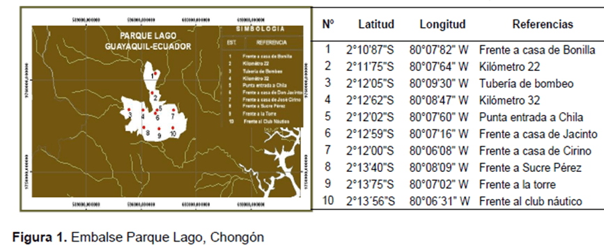 Embalse Chongón – Instituto Nacional de Pesca